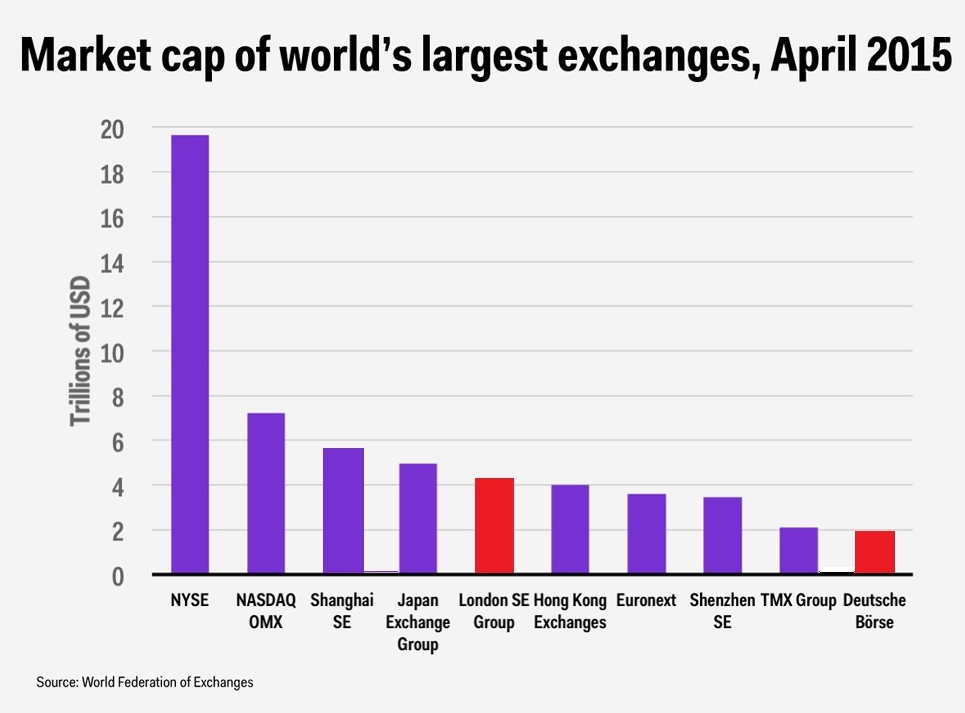 LSE – DB merger: a crucial step towards Capital Markets Union – Bocconi ...