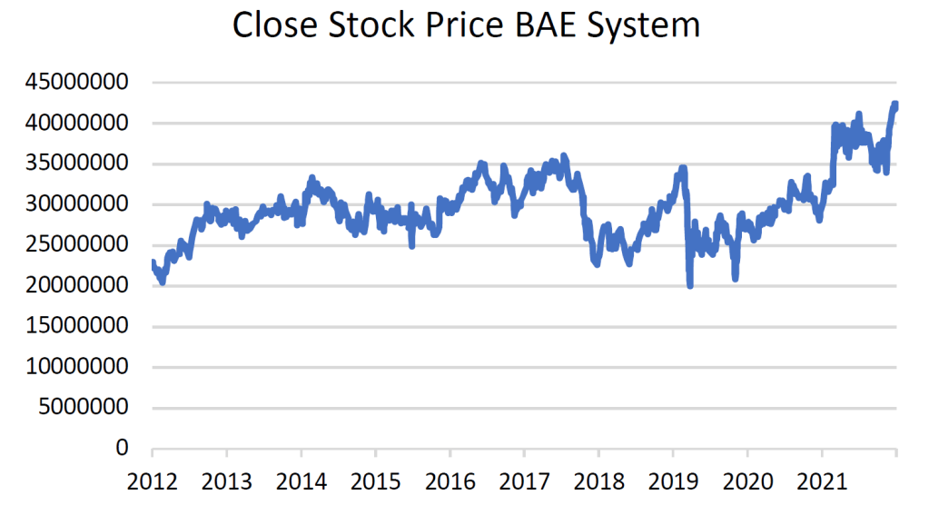 BAE Systems Enhances Aerospace Portfolio with $5.6 Billion Ball ...