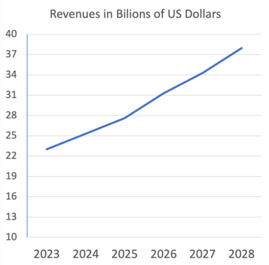 BAE Systems Enhances Aerospace Portfolio with $5.6 Billion Ball ...