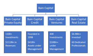 Bain Capital’s Strategic Move: a $5.3 Billion Acquisition of Guidehouse ...