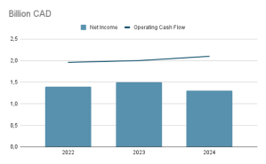 Redefining Canada’s Energy Landscape: The Whitecap and Veren $15B ...