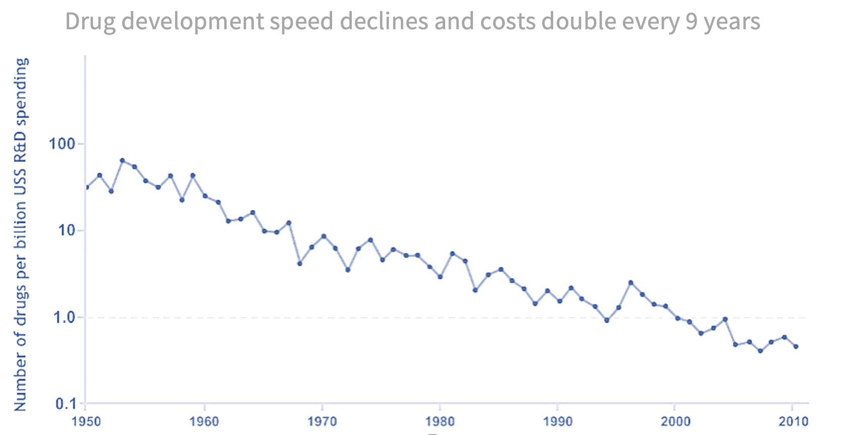 On Recursion–Exscientia and The Long Game of Reinventing Drug Discovery ...