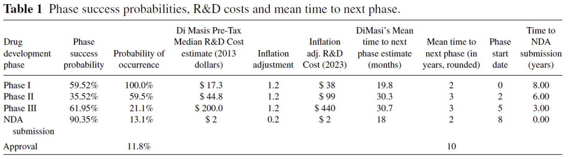 On Recursion–Exscientia and The Long Game of Reinventing Drug Discovery ...
