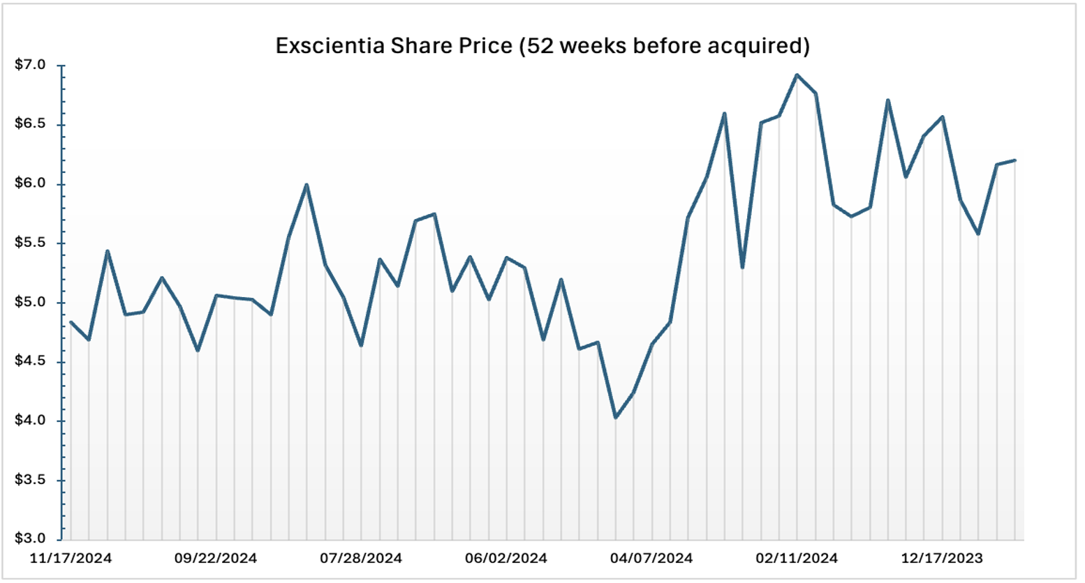 On Recursion–Exscientia and The Long Game of Reinventing Drug Discovery ...