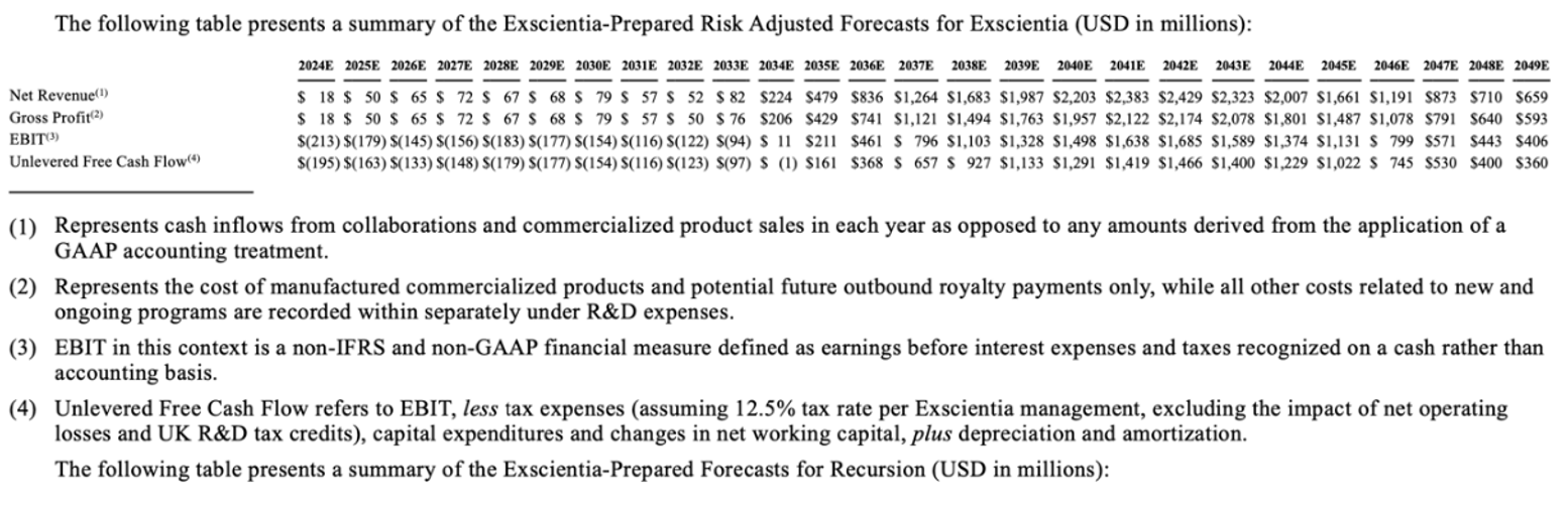 On Recursion–Exscientia and The Long Game of Reinventing Drug Discovery ...
