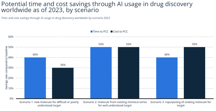 On Recursion–Exscientia and The Long Game of Reinventing Drug Discovery ...