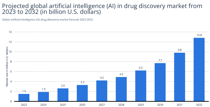 On Recursion–Exscientia and The Long Game of Reinventing Drug Discovery ...
