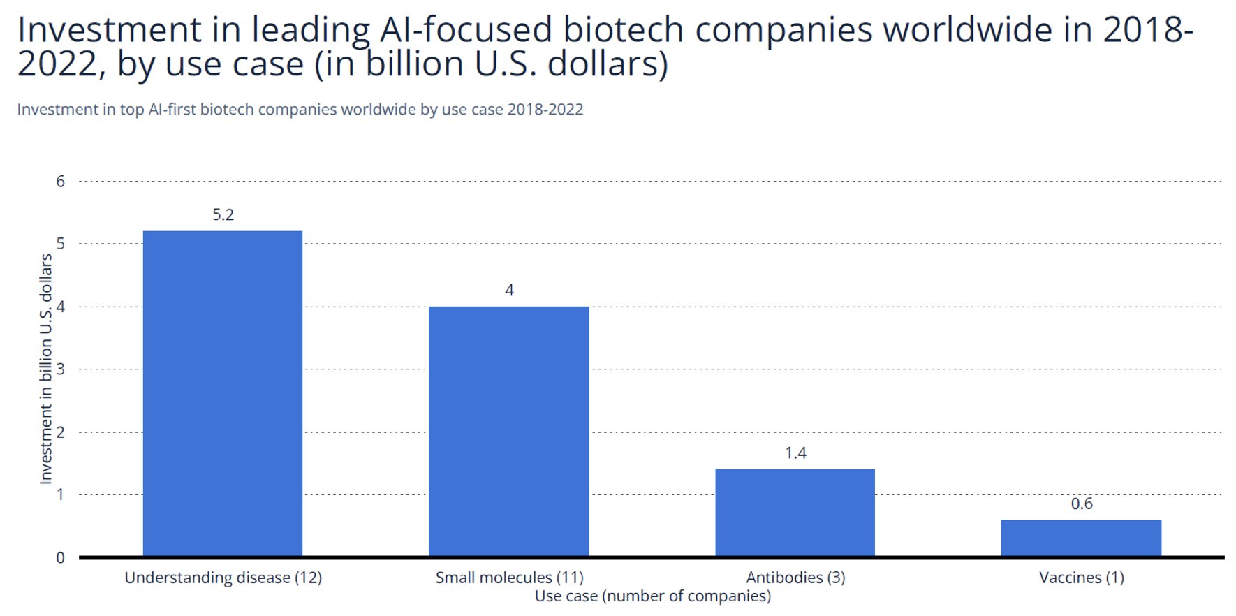 On Recursion–Exscientia and The Long Game of Reinventing Drug Discovery ...
