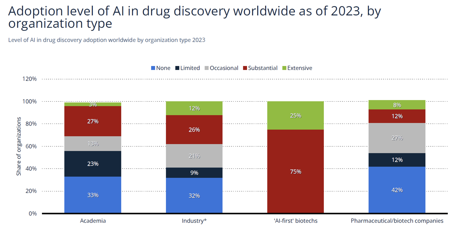 On Recursion–Exscientia and The Long Game of Reinventing Drug Discovery ...
