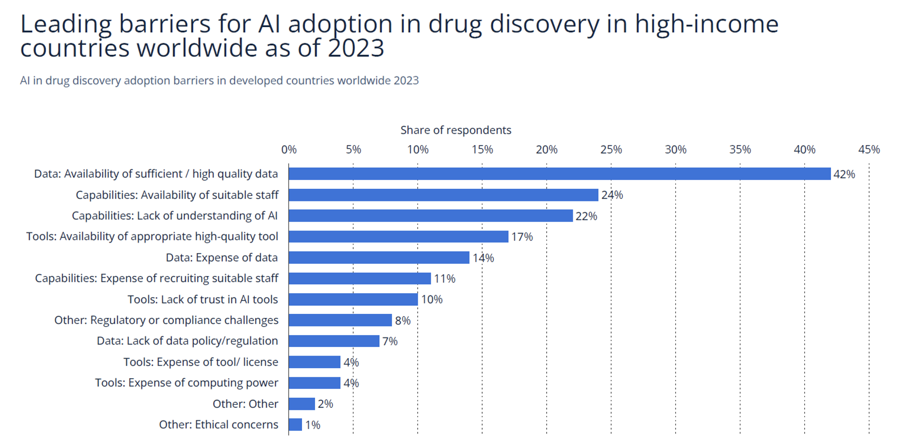 On Recursion–Exscientia and The Long Game of Reinventing Drug Discovery ...
