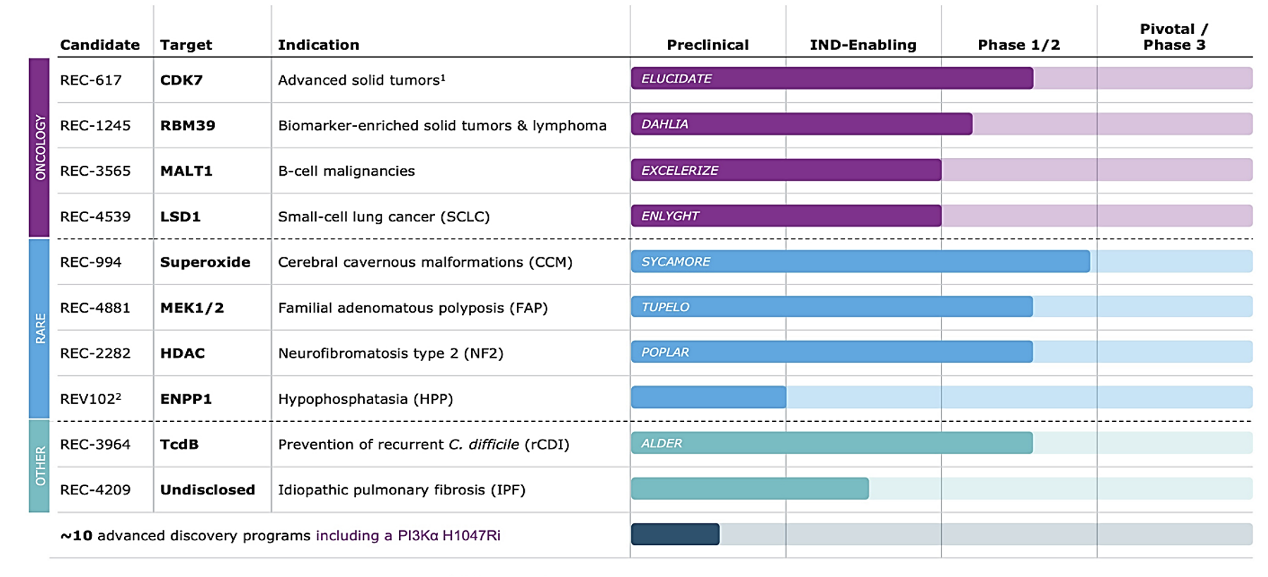 On Recursion–Exscientia and The Long Game of Reinventing Drug Discovery ...