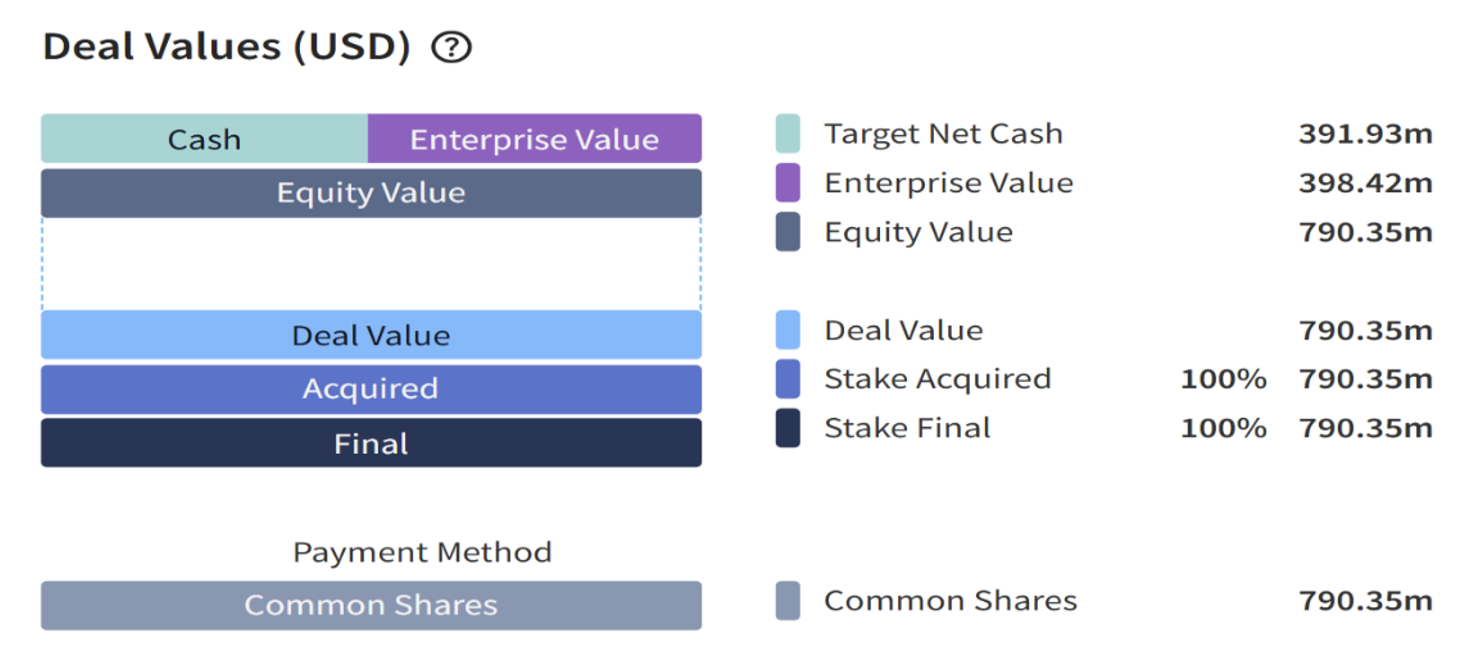 On Recursion–Exscientia and The Long Game of Reinventing Drug Discovery ...