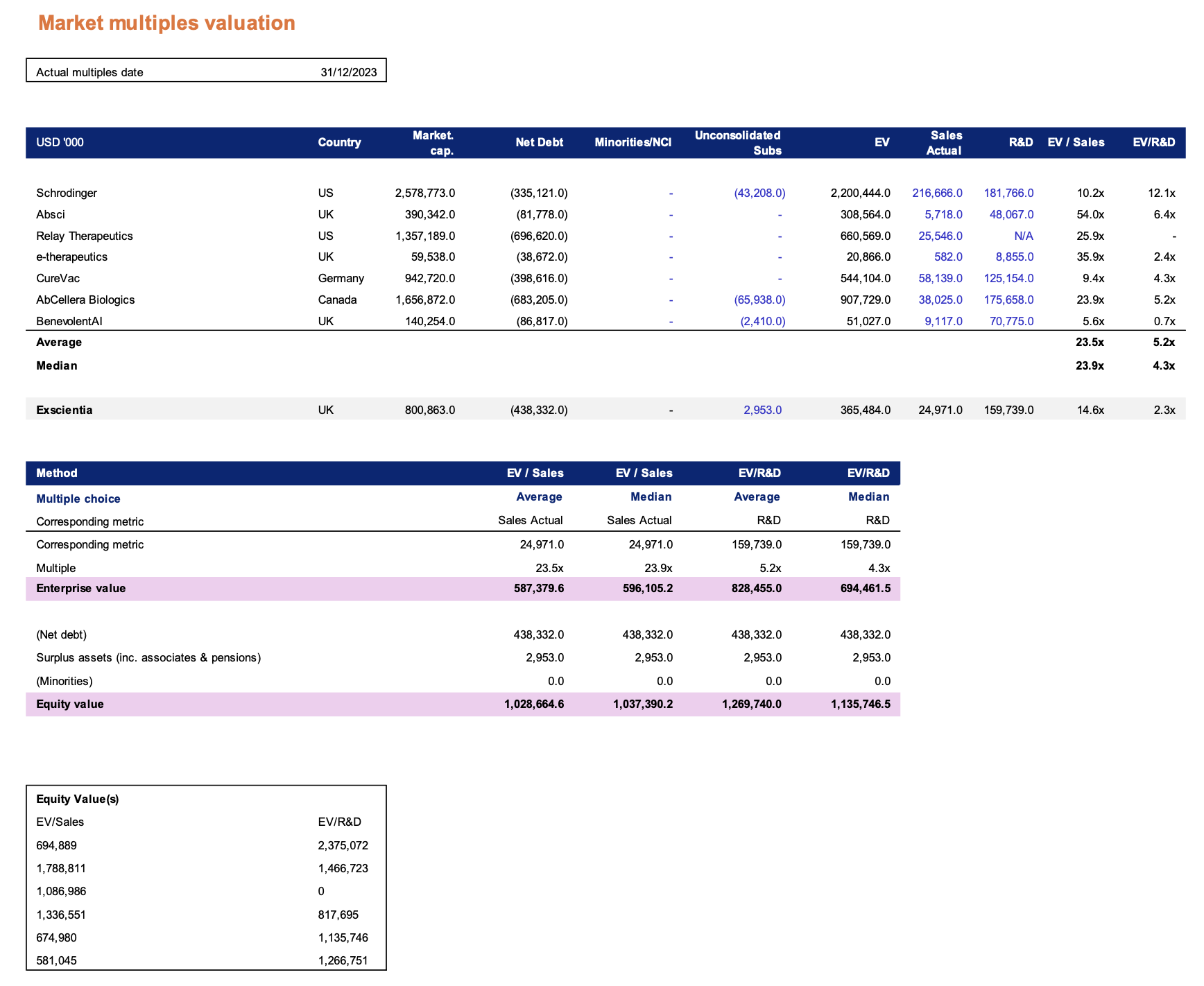 On Recursion–Exscientia and The Long Game of Reinventing Drug Discovery ...