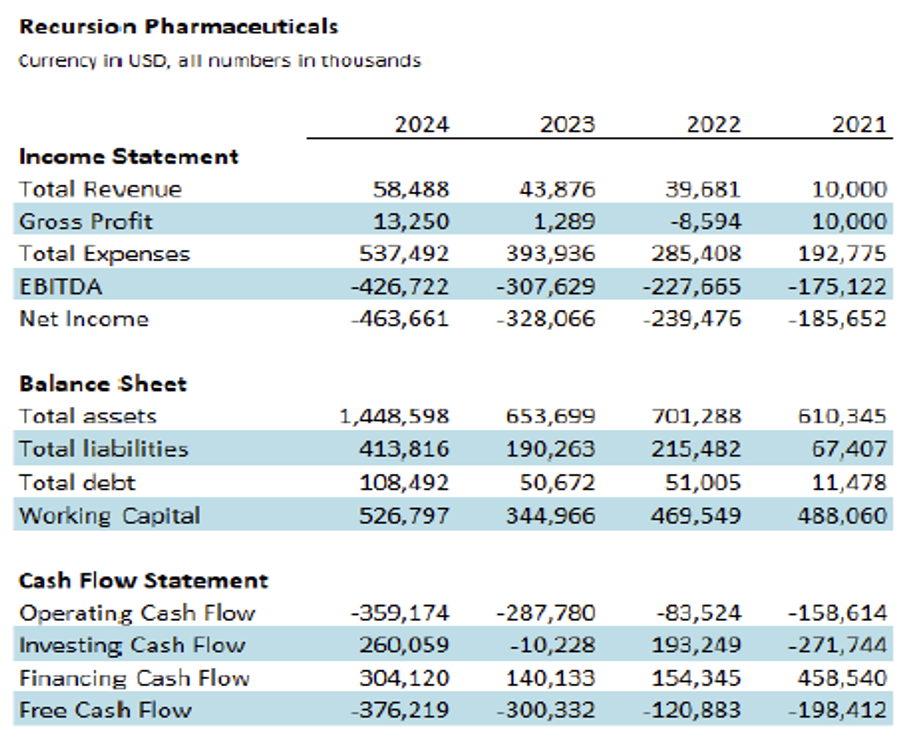 On Recursion–Exscientia and The Long Game of Reinventing Drug Discovery ...