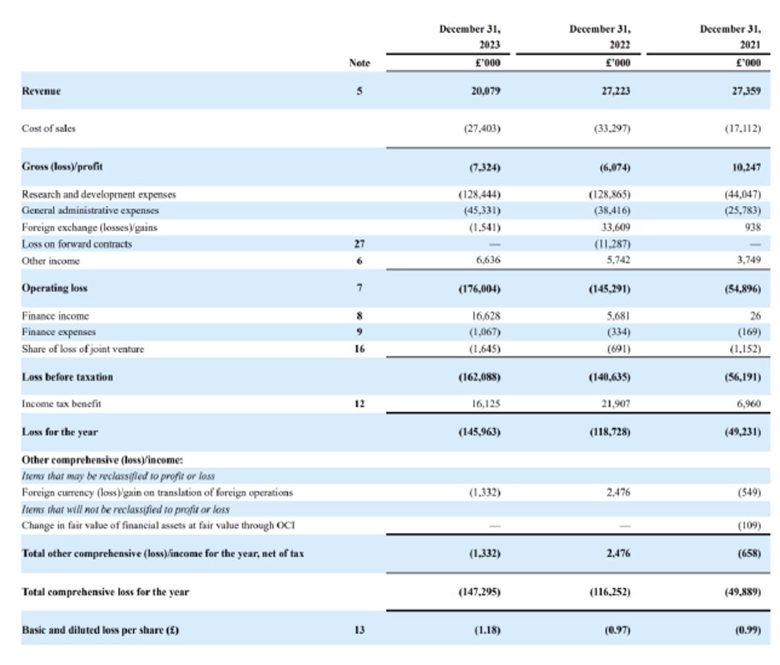 On Recursion–Exscientia and The Long Game of Reinventing Drug Discovery ...