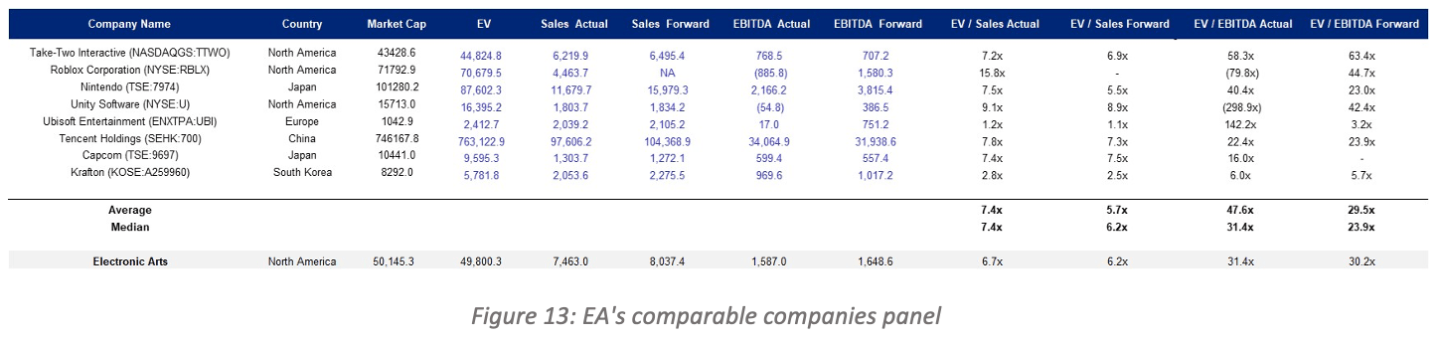 Electronic Arts’ €47 Billion Take-Private: The Largest LBO in History ...