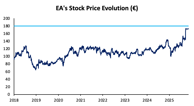 Electronic Arts’ €47 Billion Take-Private: The Largest LBO in History ...